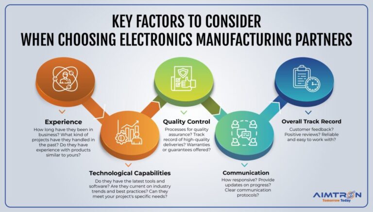 Choosing Your Electronics Manufacturing Company : Turnkey vs. Consignment - Aimtron